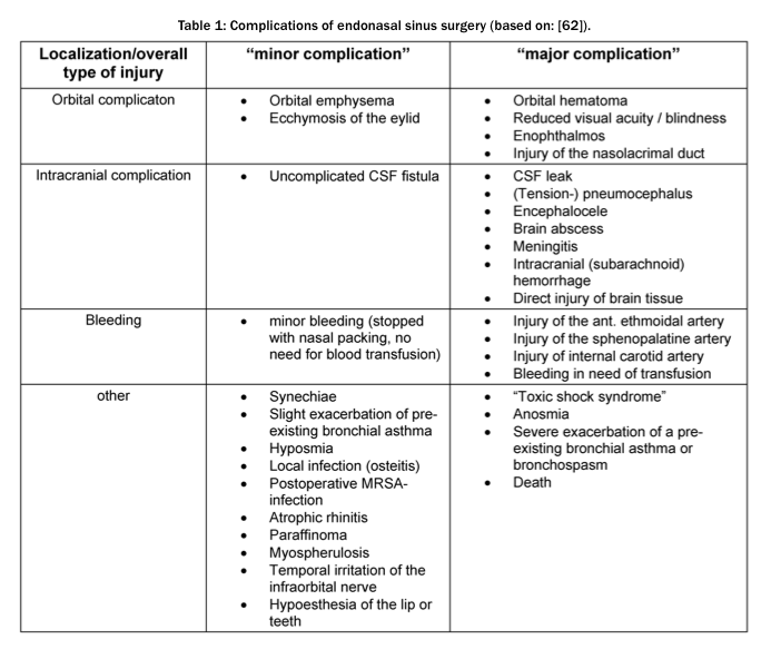Hosemann_2013_complications_CTO-12-06_tab1.png